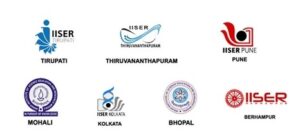 Complete Guide to IISER Admission 2025 – Eligibility, Reservation ...